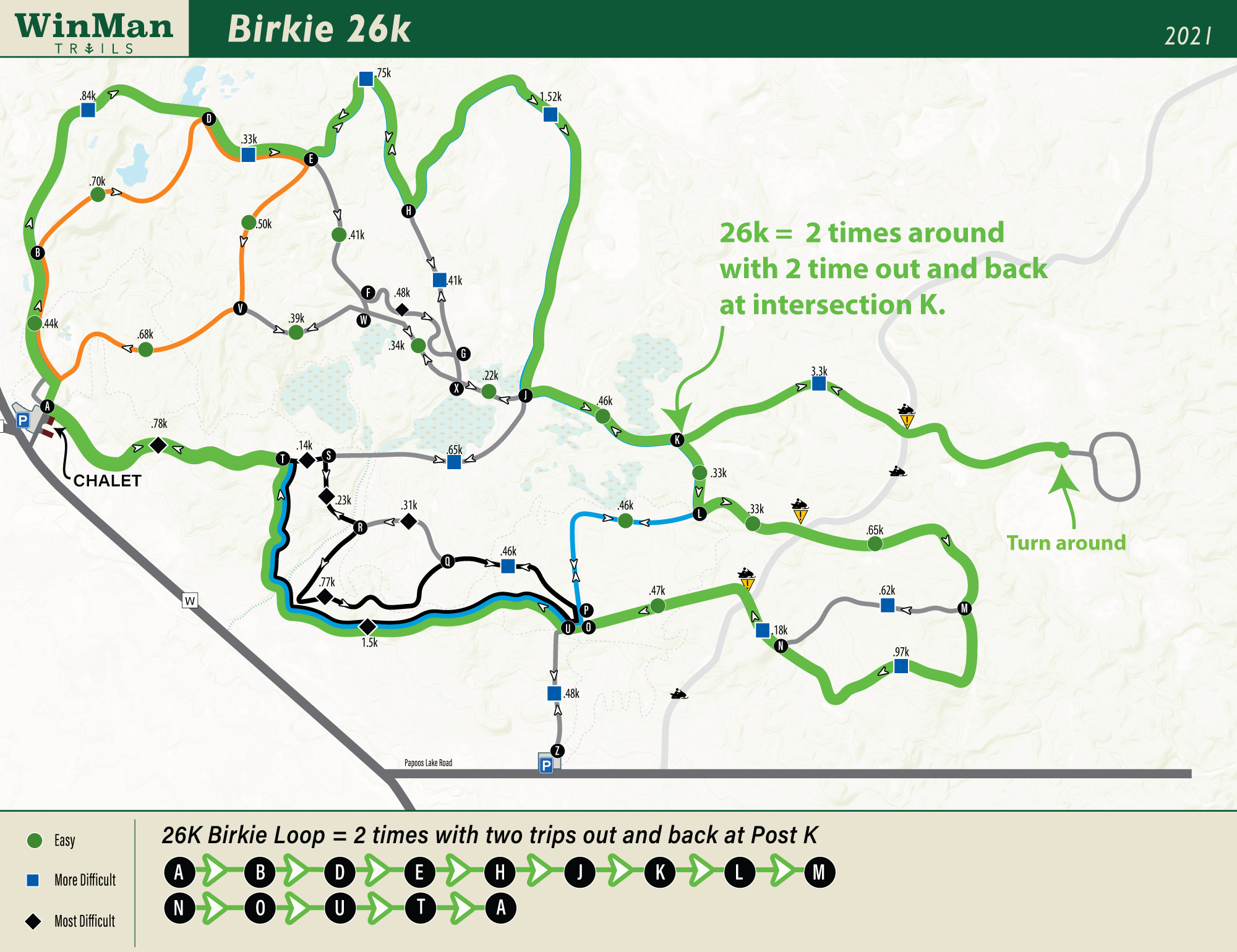 2021 Birkie Update - WinMan Trails